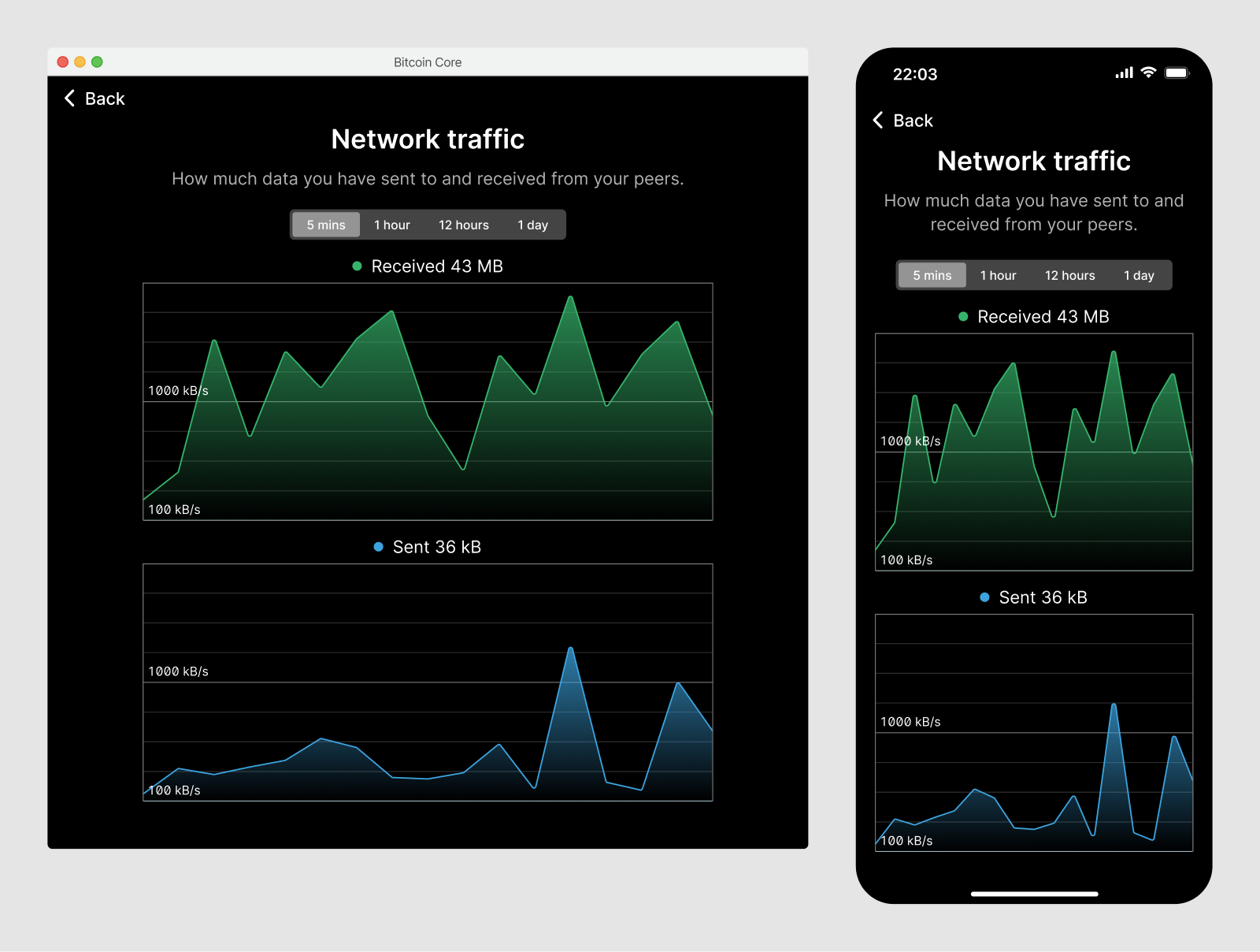 Network Bitcoin Core App Design Docs